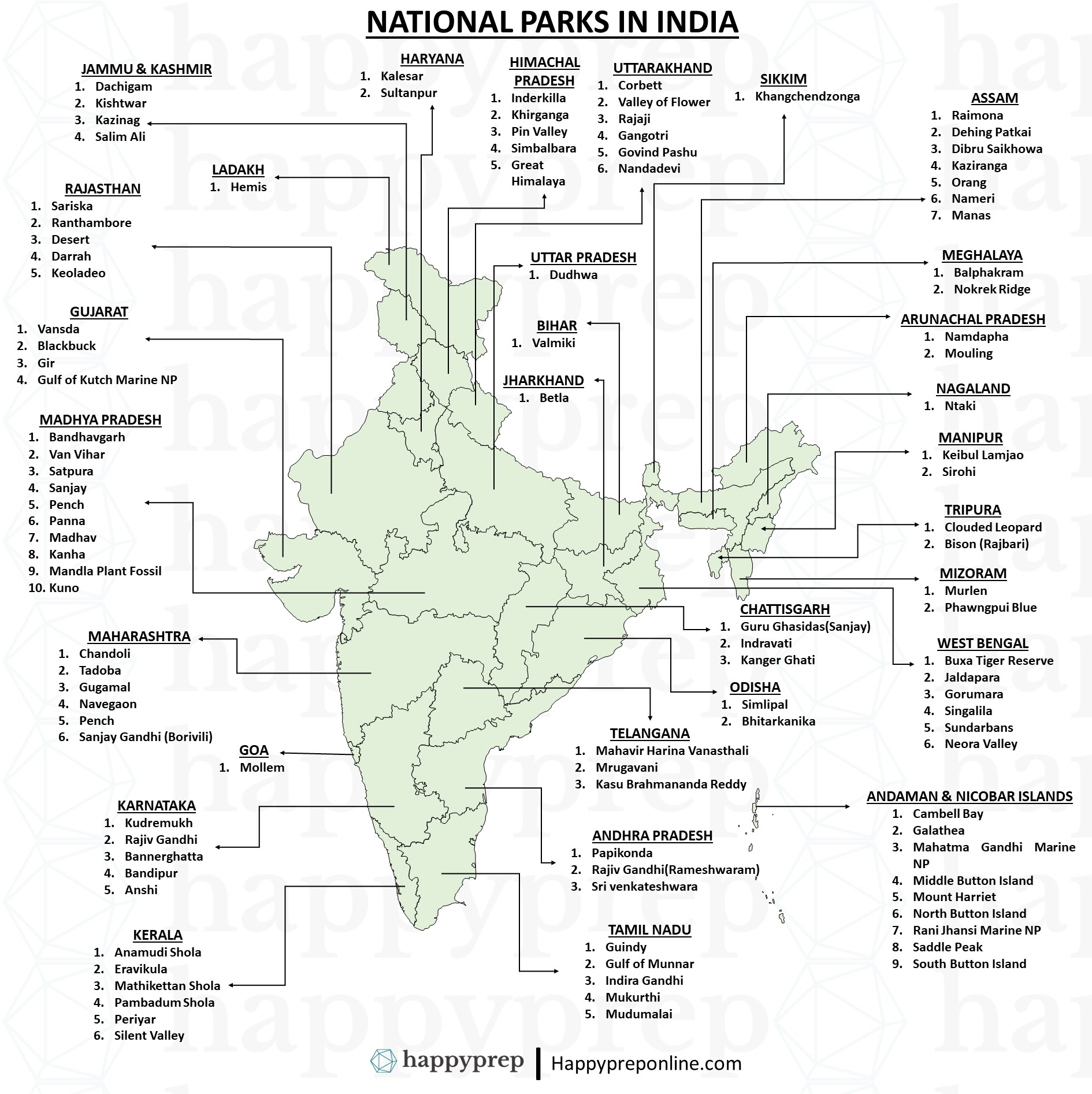 National Parks in India