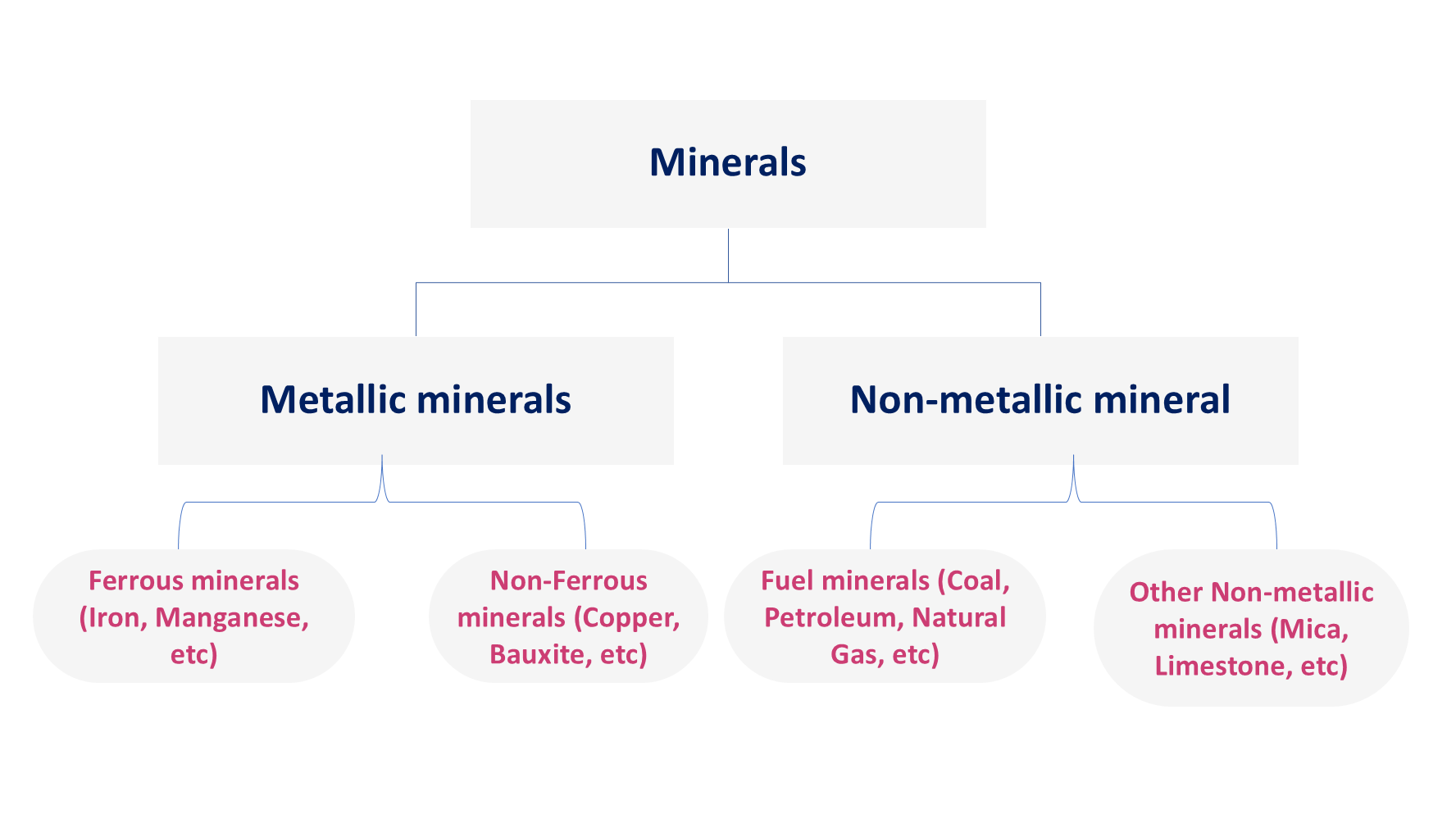 Distribution of Key Natural Resources Across the World (including South ...